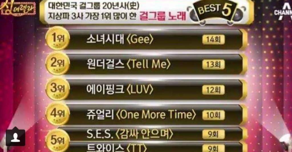 소녀들과 함께하는 소시지닷넷 :: 소시지닷넷 - 오늘 Gee 탄생 10주년 기념 소녀시대 레전드 Gee 위엄 정리.TXT